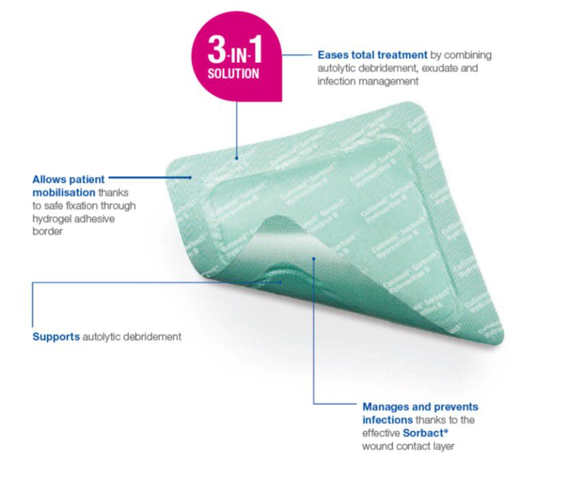 Cutimed® Sorbact® Hydroactive | HC21